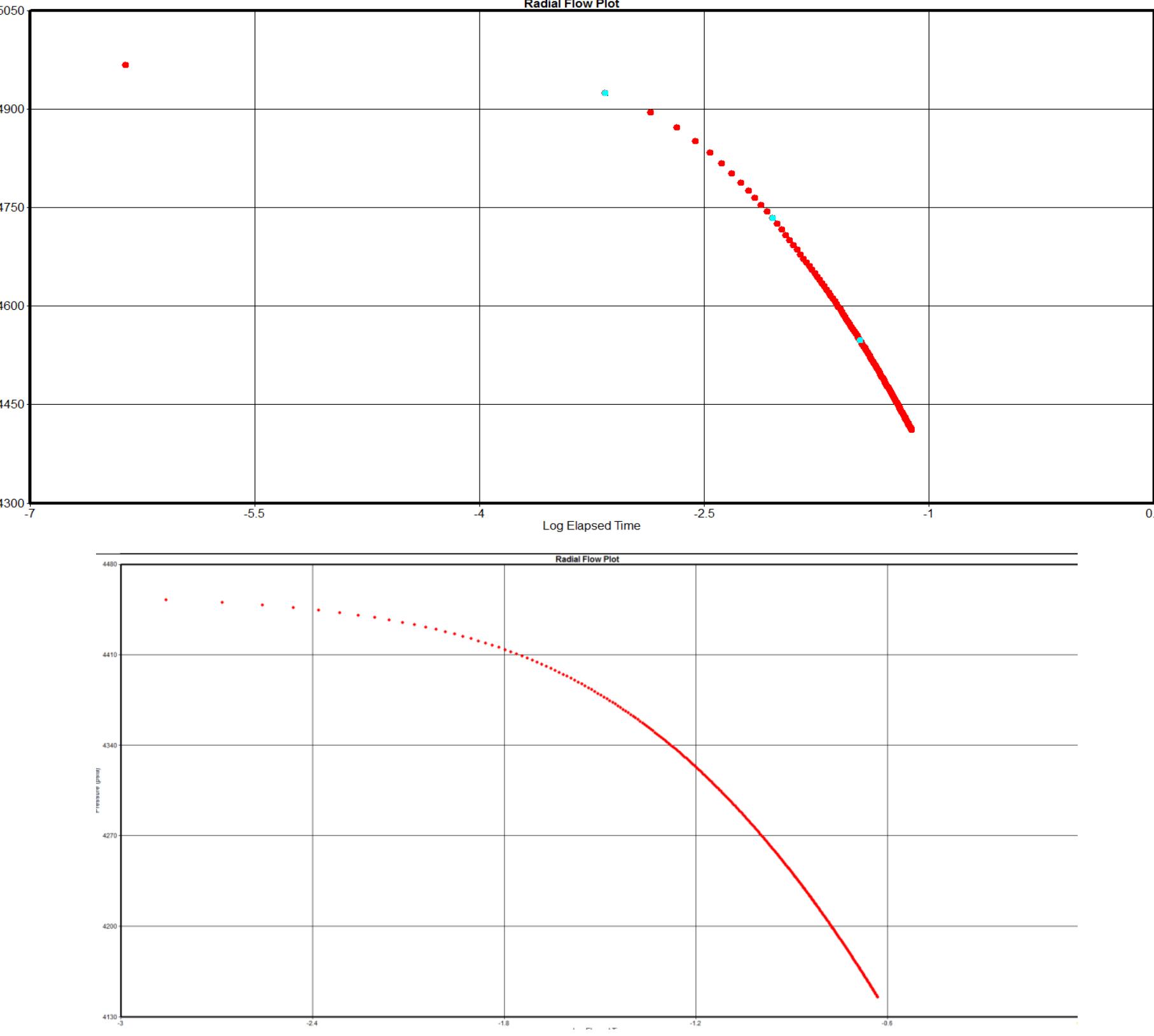 (PDF) Well Testing; Well Test Analysis