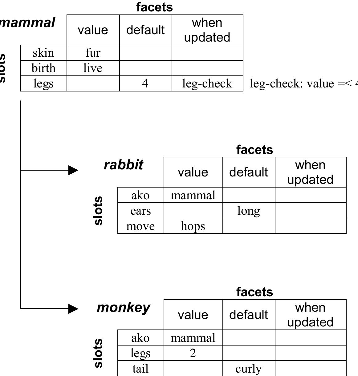 1 examples of animal frames another feature of a frame based