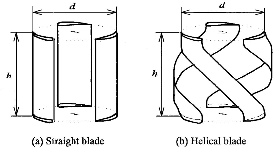 Blade shapes of water turbines