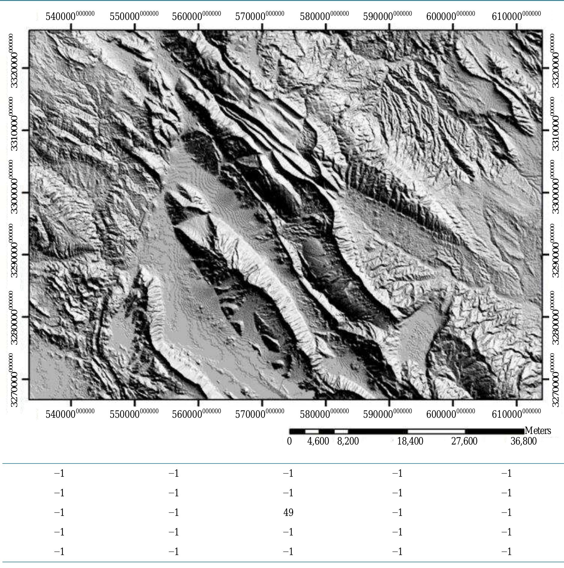 Filter image and filter matrix for high-pass filter (sharpen