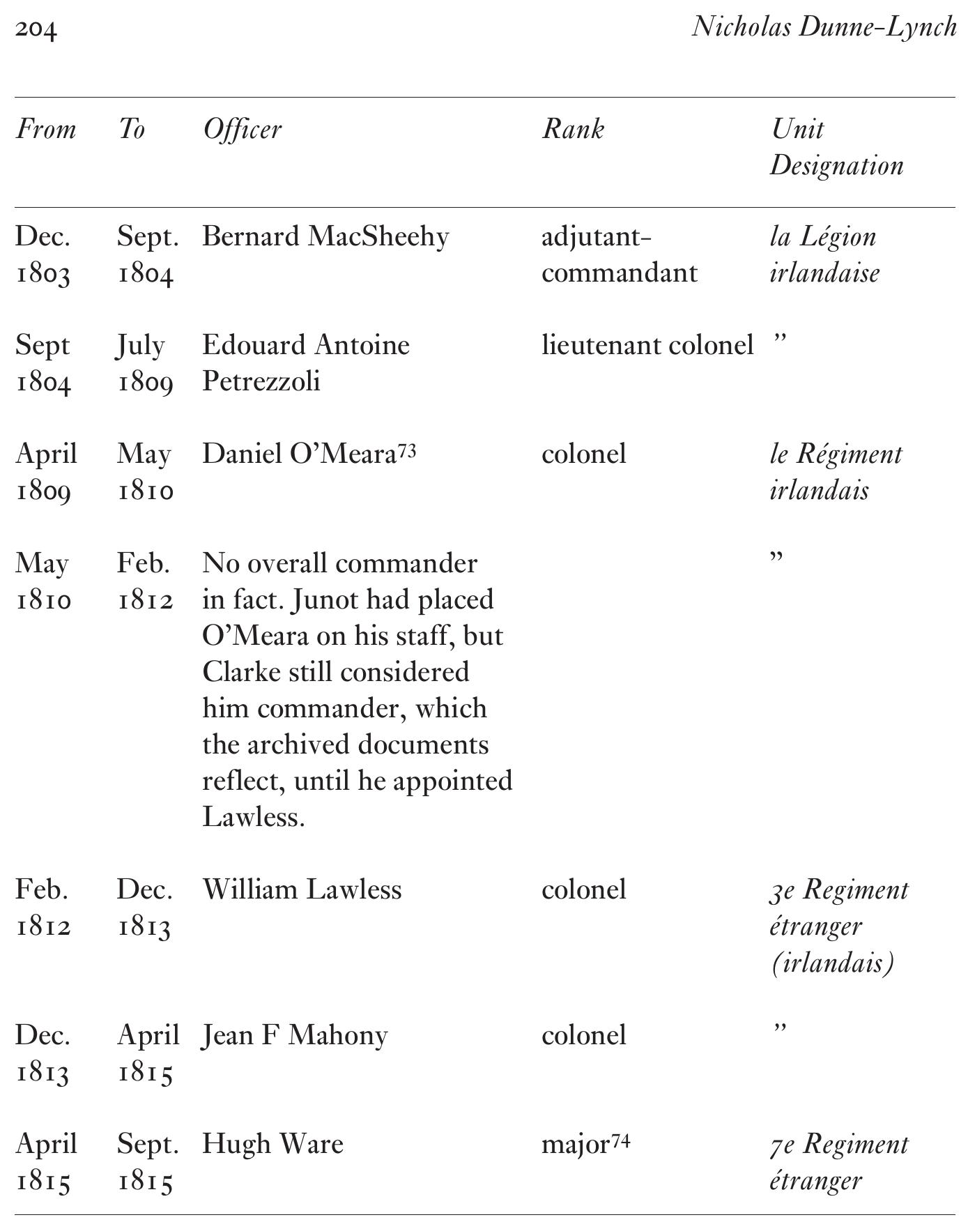 (PDF) The Irish Legion of Napoleon, 1803-15
