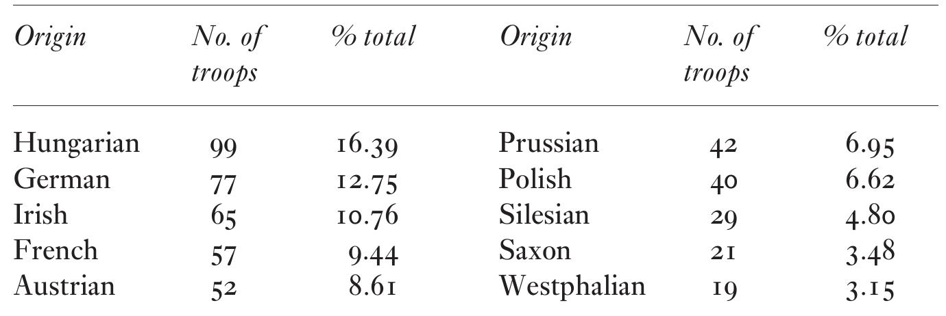 (PDF) The Irish Legion of Napoleon, 1803-15