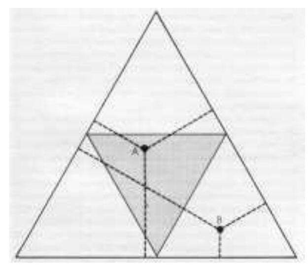As shown in figure 2.29, the segments satisfy the triangle