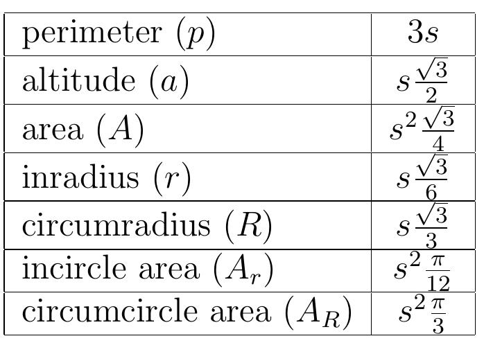 Table 1 - MYSTERIES OF THE EQUILATERAL TRIANGLE