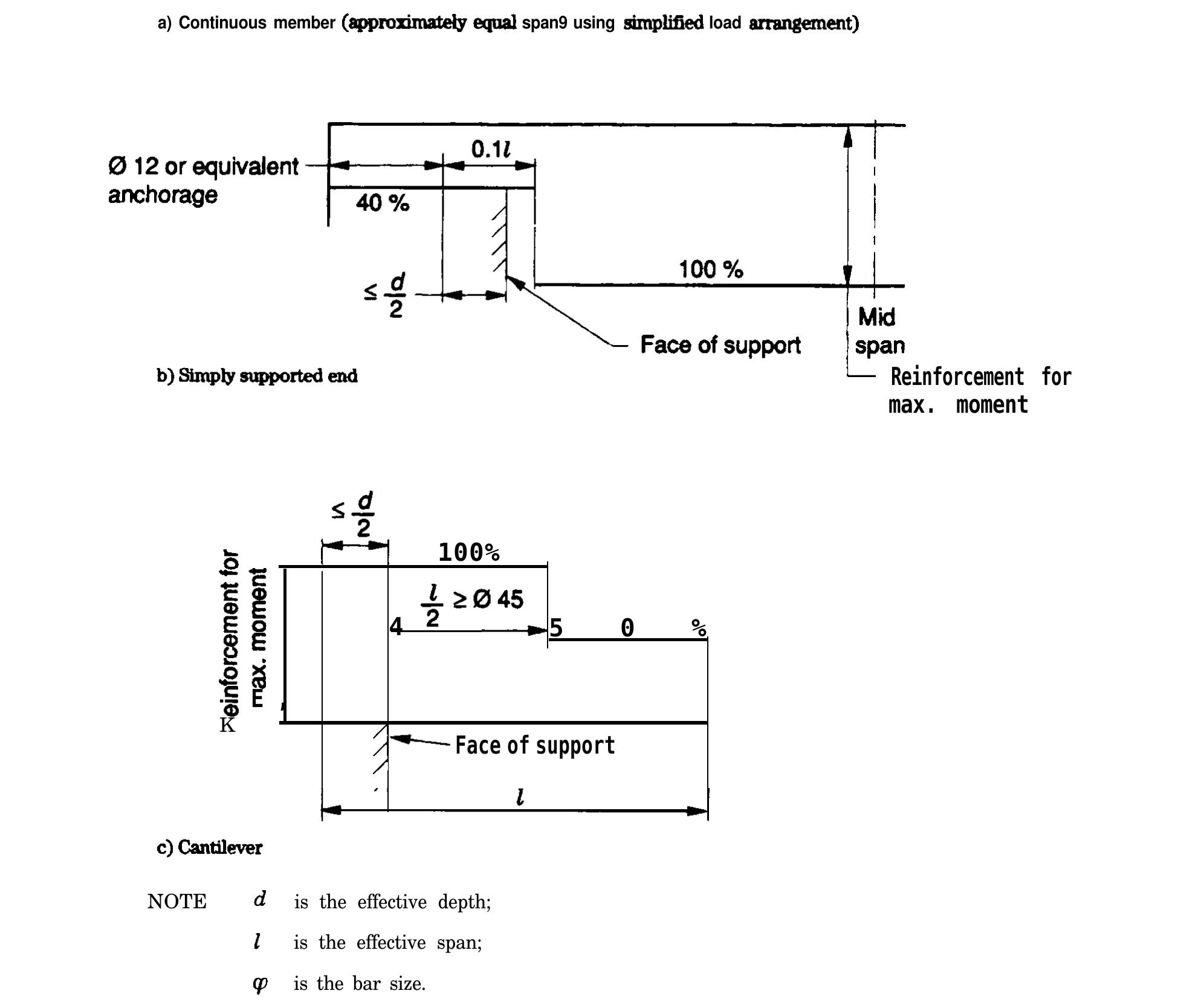 25 — simplified detailing rules for slabs