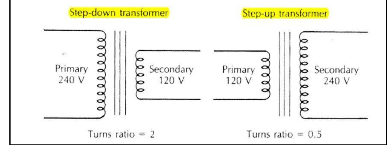 Schematic diagram of step-down and step-up transformer
