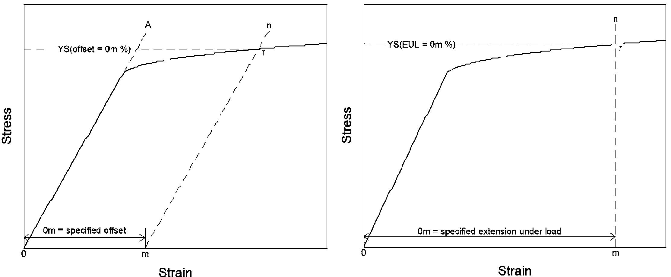 (PDF) Designation: E8/E8M – 09 Standard Test Methods for Tension ...