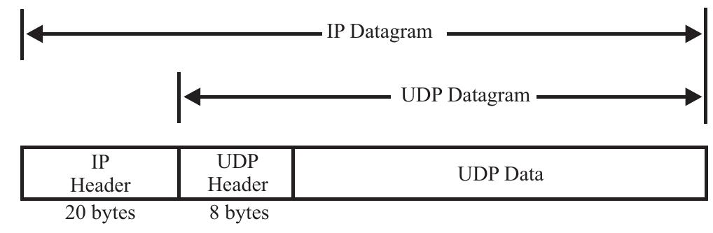 Protocols, e.g., transmission control protocol (tcp). packet