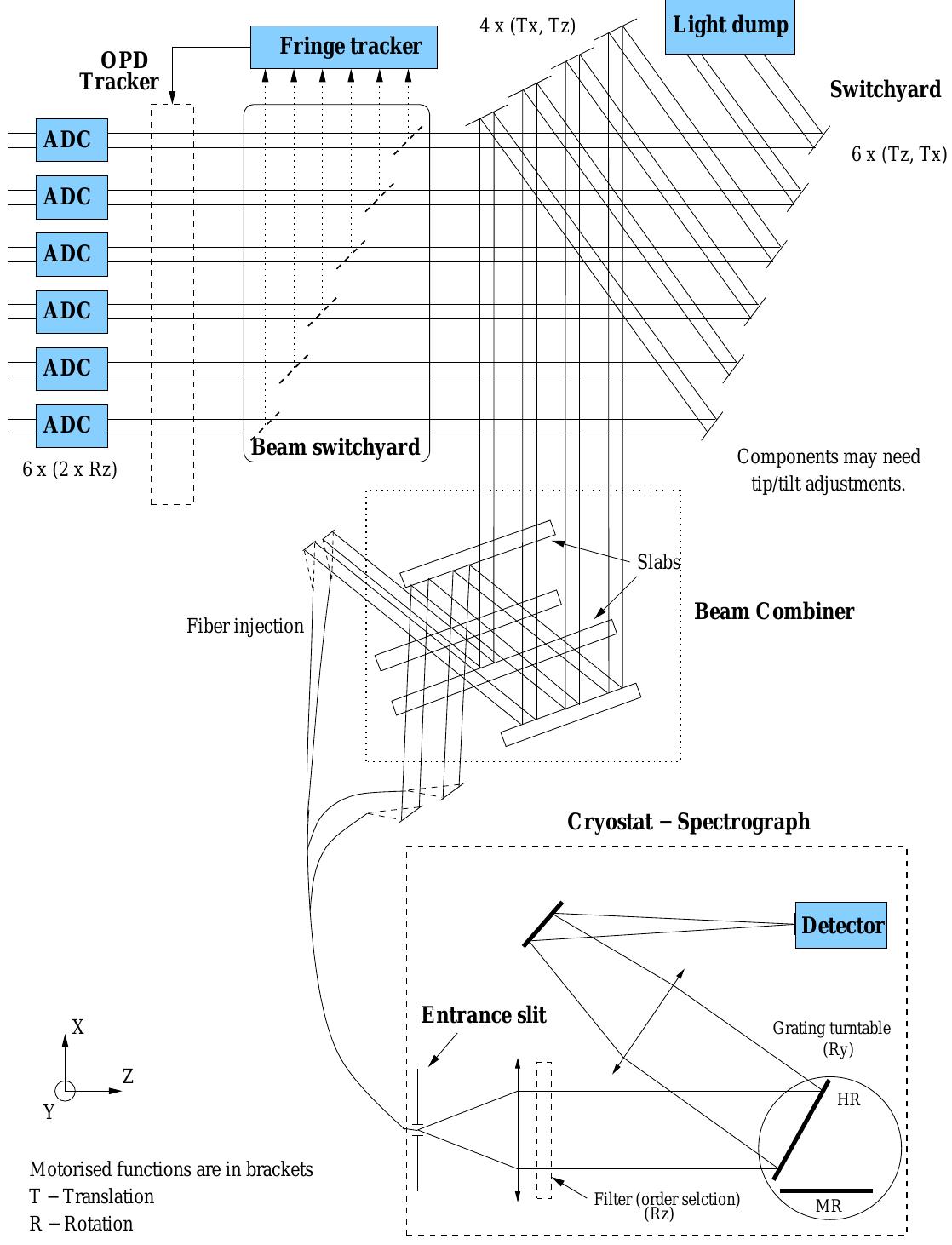 Schematic layout for the bulk-optics combiner. the layout