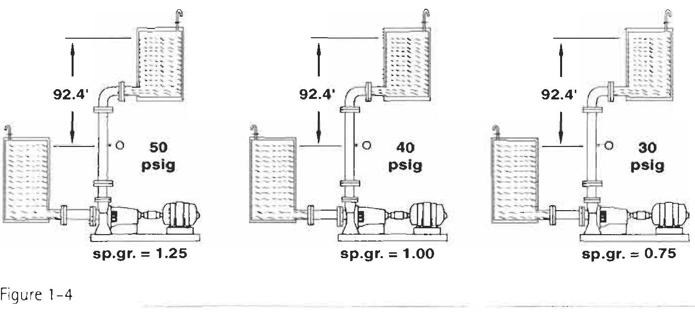 Pressure is very important with double mechanical seals,