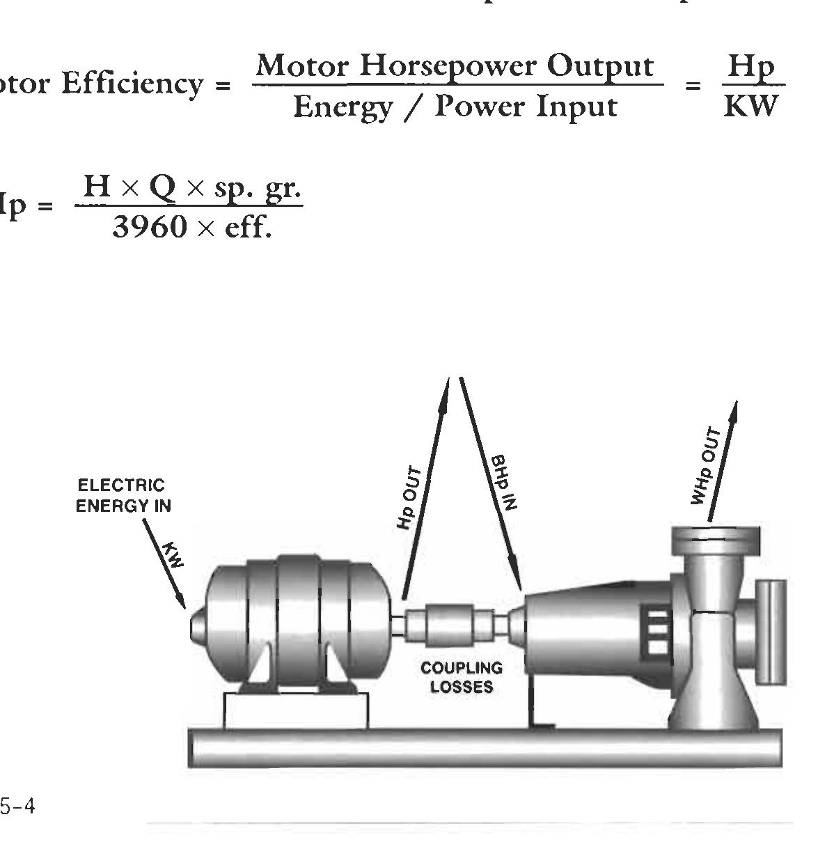 Figure 30 - Know and Understand Centrifugal Pumps