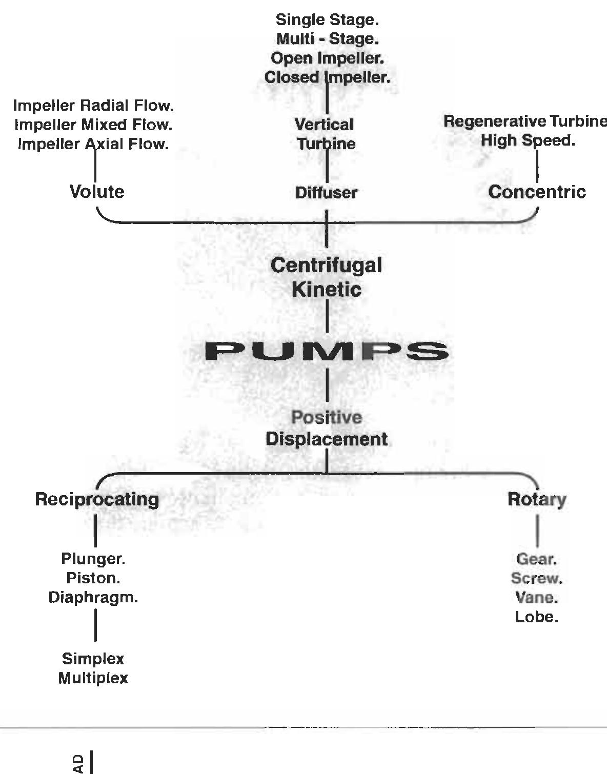 Figure 32 - Know and Understand Centrifugal Pumps