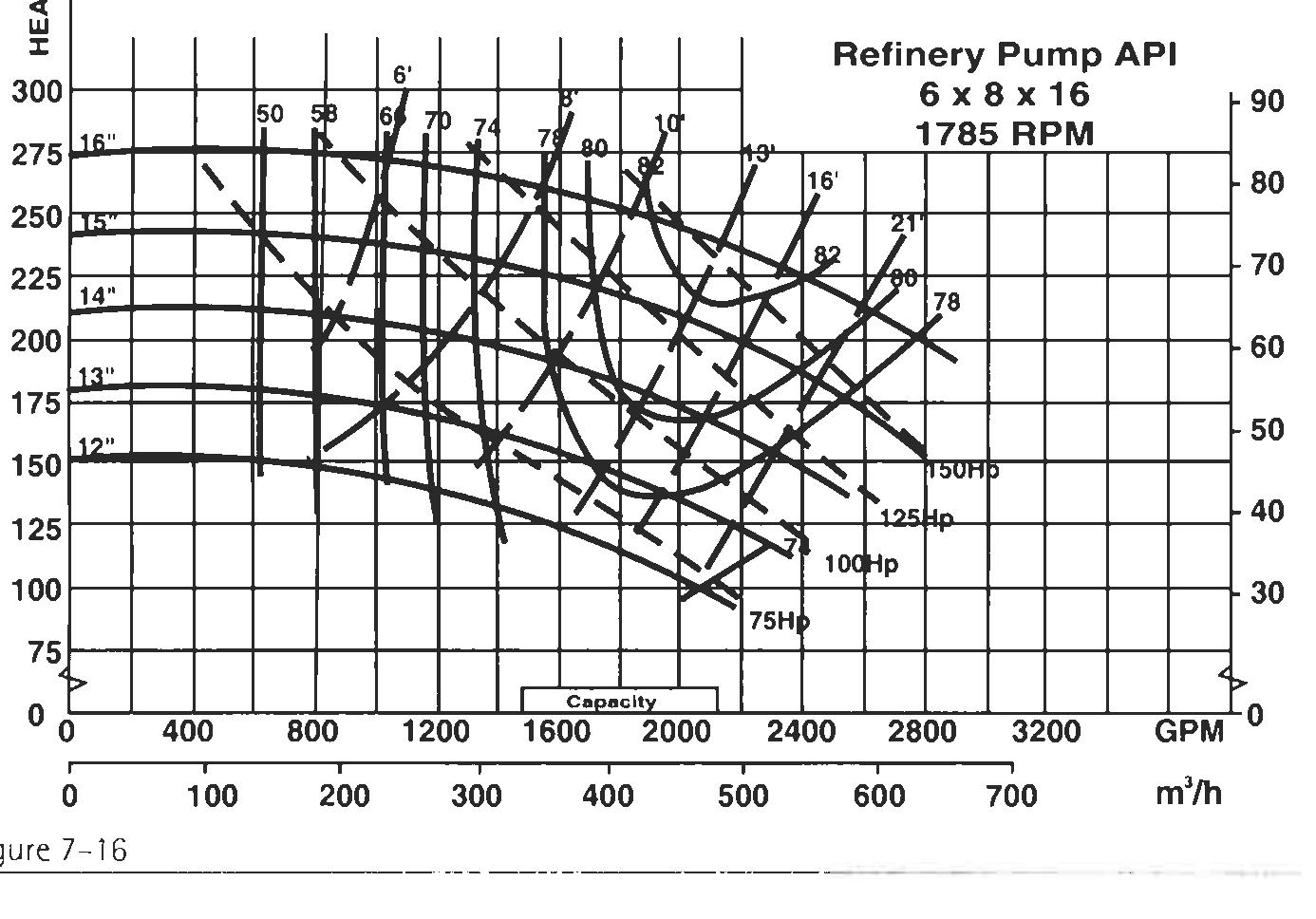Figure 67 - Know and Understand Centrifugal Pumps