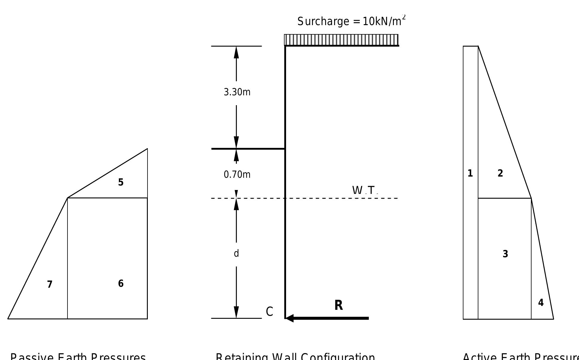 (PDF) Cantilever Sheet Pile Walls