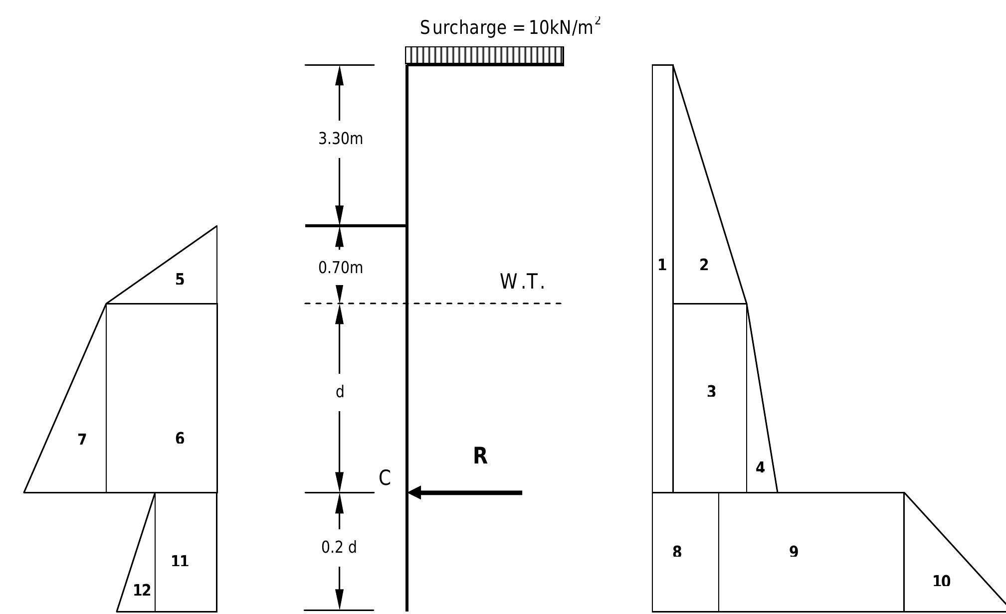 Figure 5 - from Cantilever Sheet Pile Walls