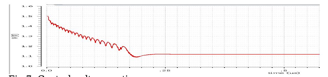 The fig.7 depicts control voltage response with time. it