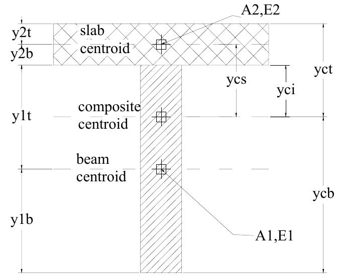 Using creep-transformed section properties and following the