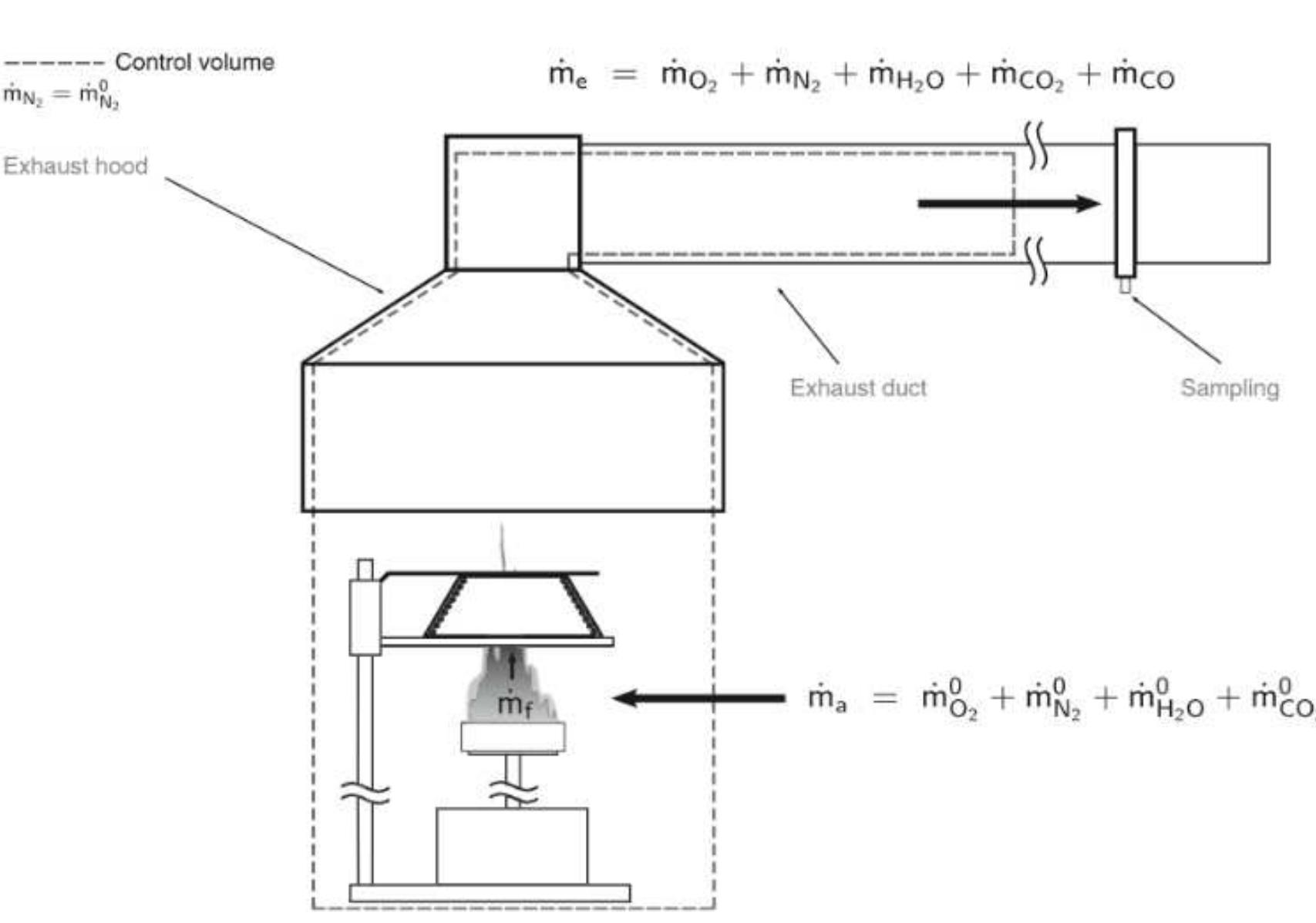 2: schematic diagram of the combustion system applied to a