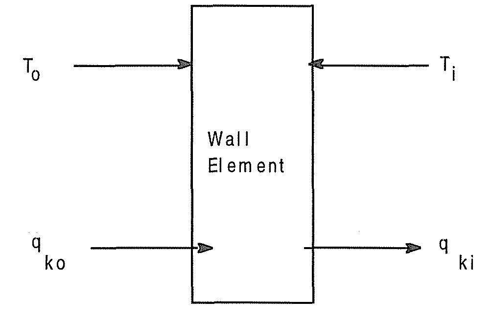 Schematic of wall conduction process. in some formulations