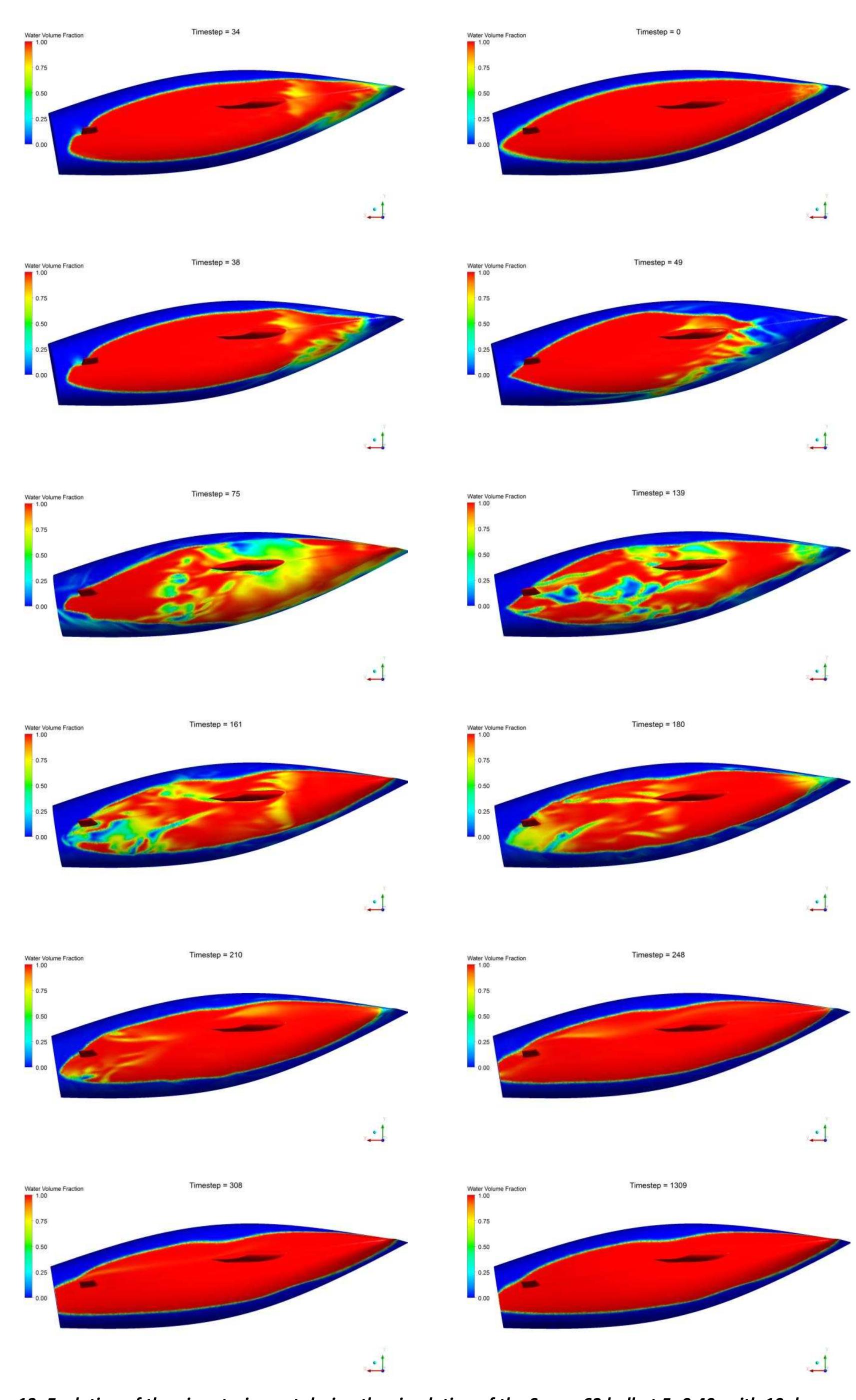 Figure 15 - Hydrodynamic Modelling of Hulls Using RANSE