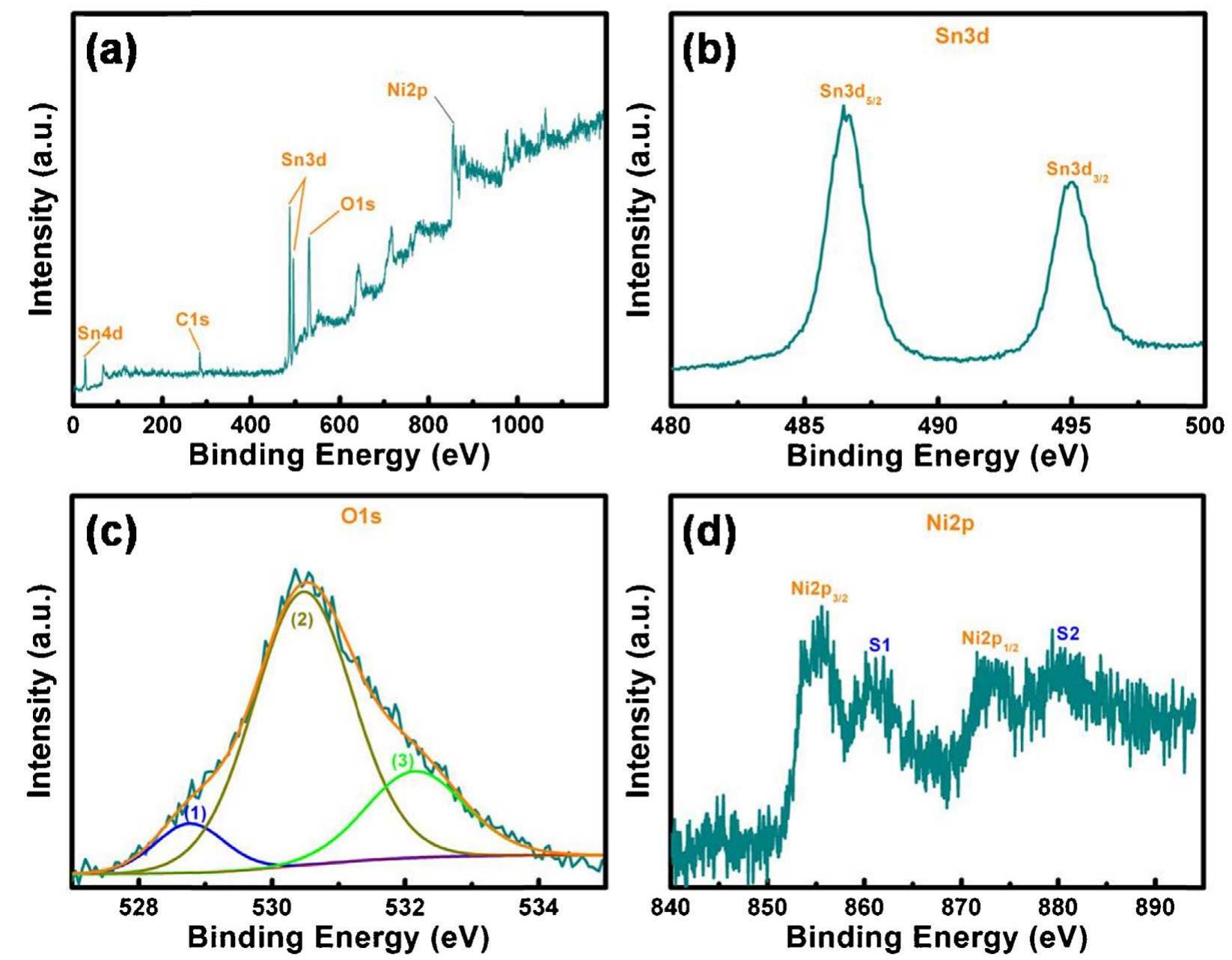 (a) xps spectrum of ni.03-decorated sno, sensor structure.