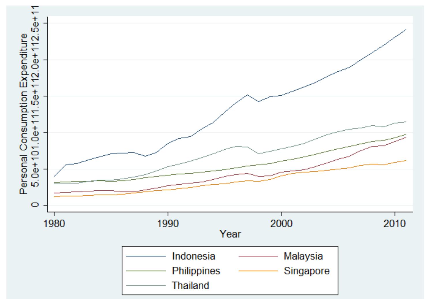 Appendix 9. graph of household final consumption