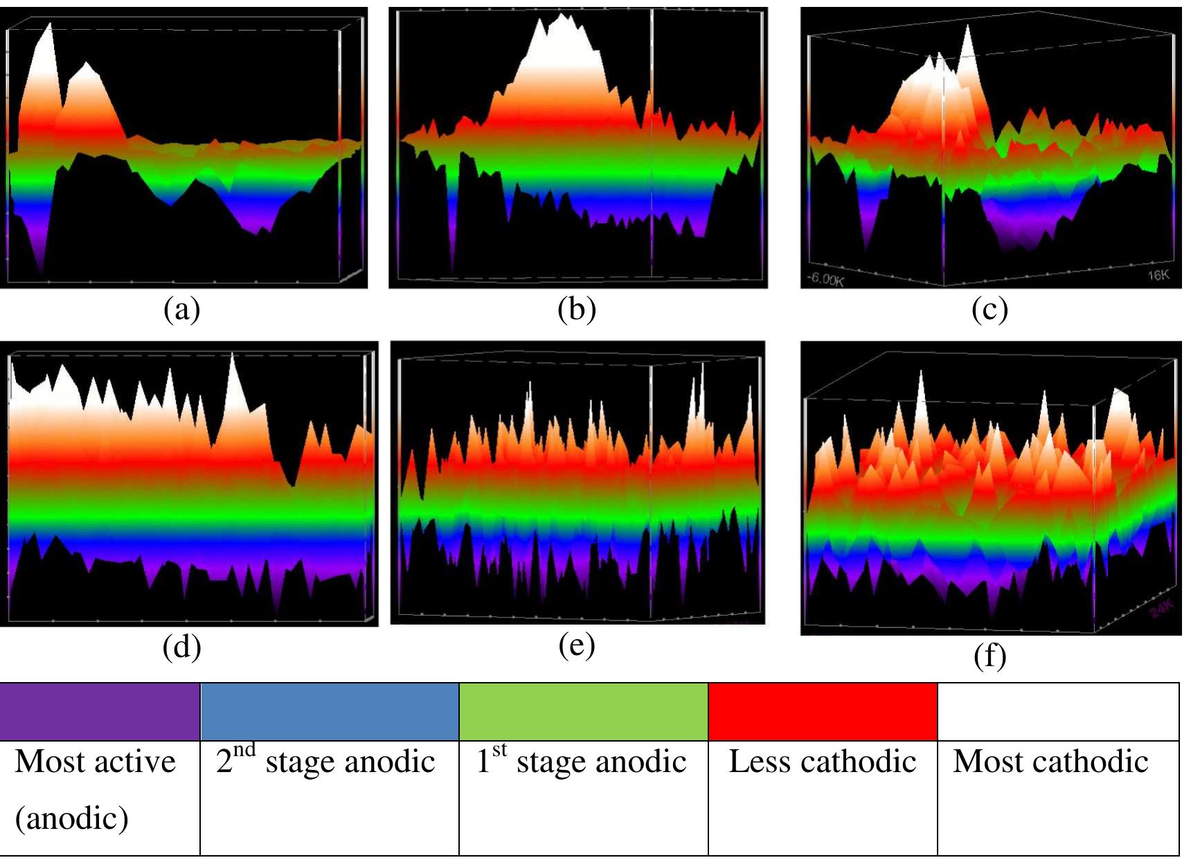 Ig. 3. 3-d sret potential images at different immersion