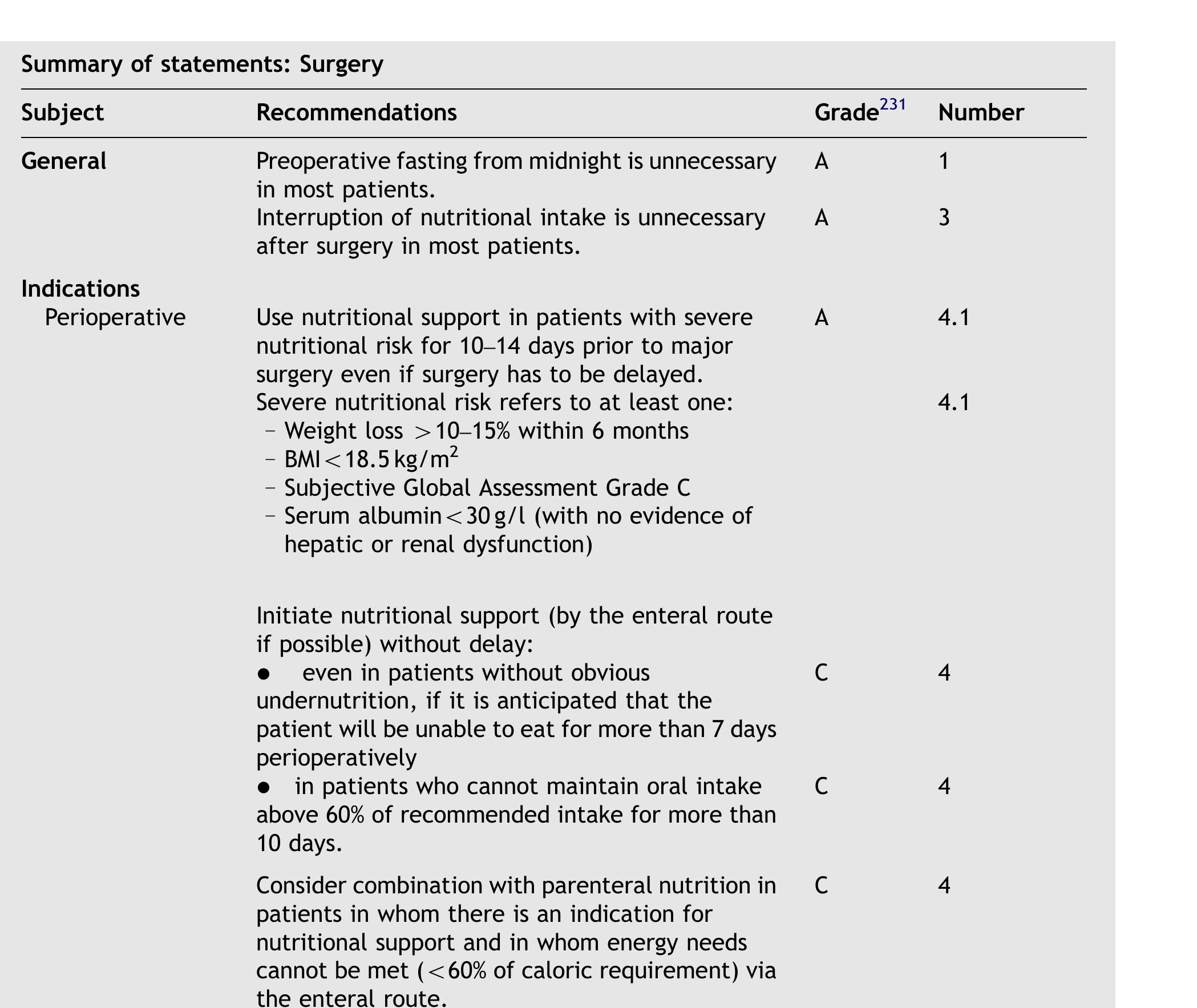 Table 1 - ESPEN Guidelines on Enteral Nutrition: Surgery