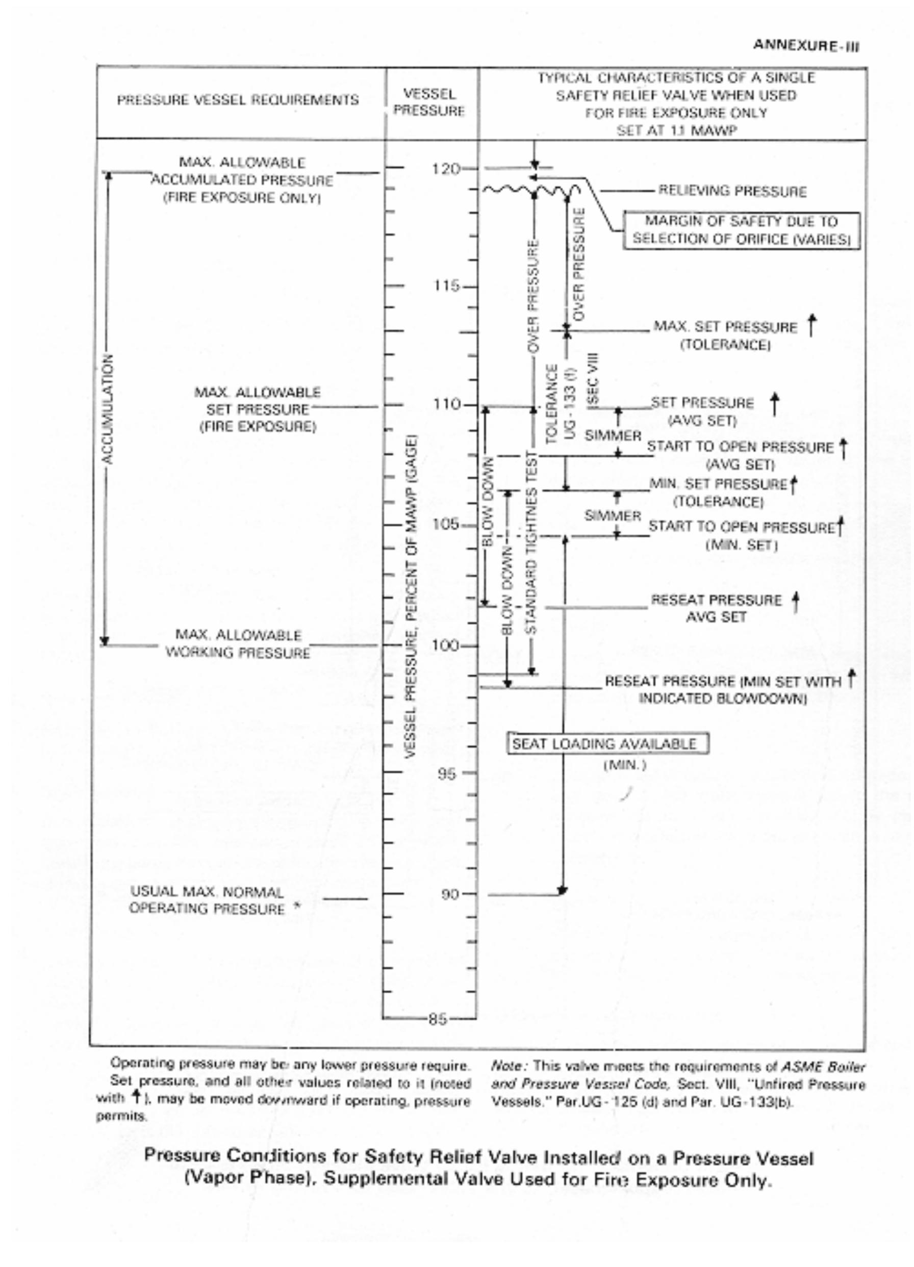 Figure 2 - INSPECTION OF PRESSURE RELIEVING DEVICES