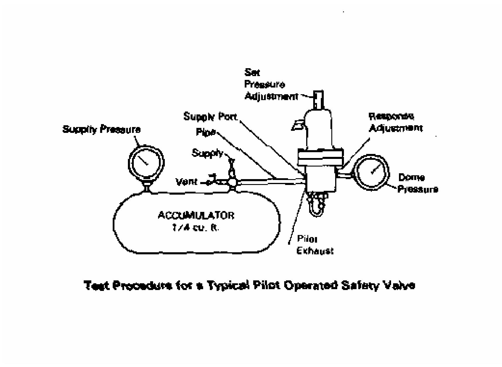 Figure 16 - INSPECTION OF PRESSURE RELIEVING DEVICES