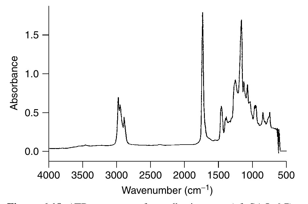 18 below illustrates the atr spectrum obtained for a