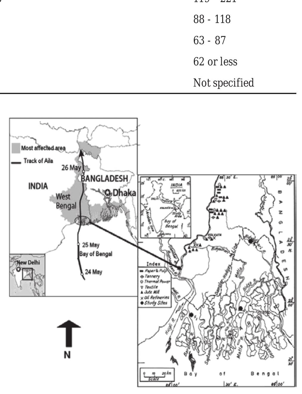 —map of sundarban showing the location of sampling stations.