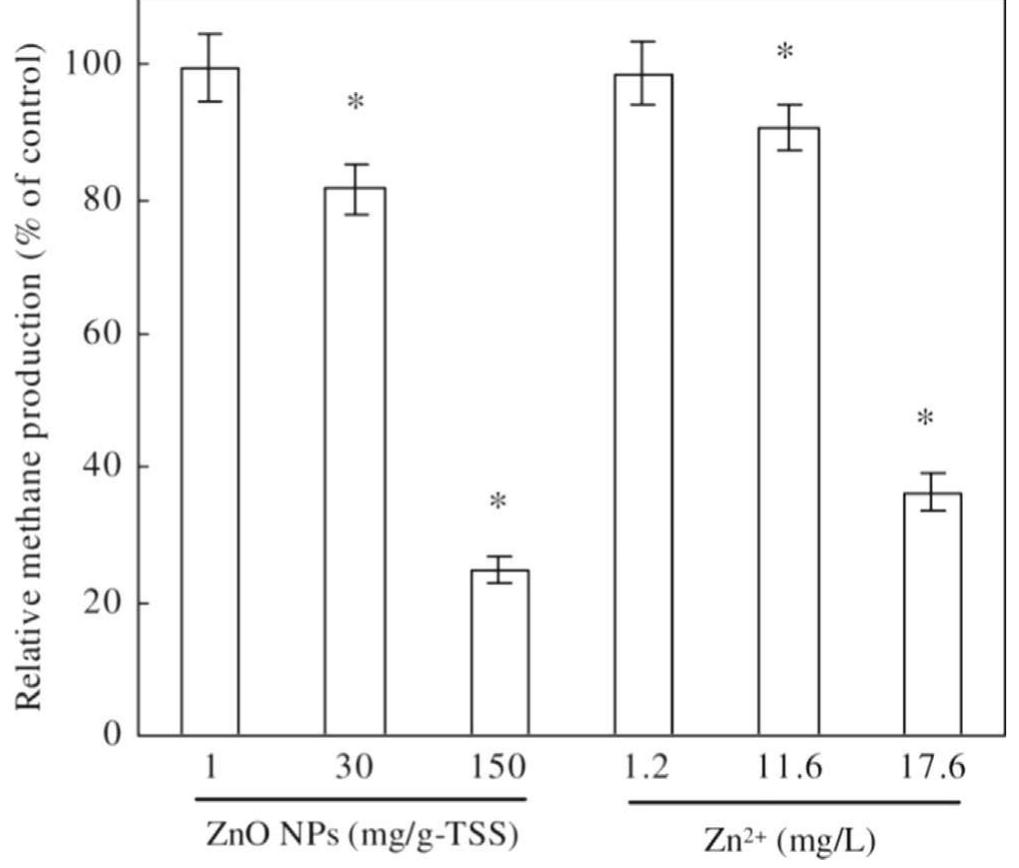 Where pmax is the maximum specific growth rate (h~') and ks