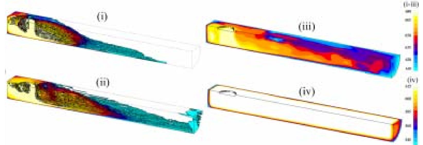 Simulation of the melt temperature evolution in the shot