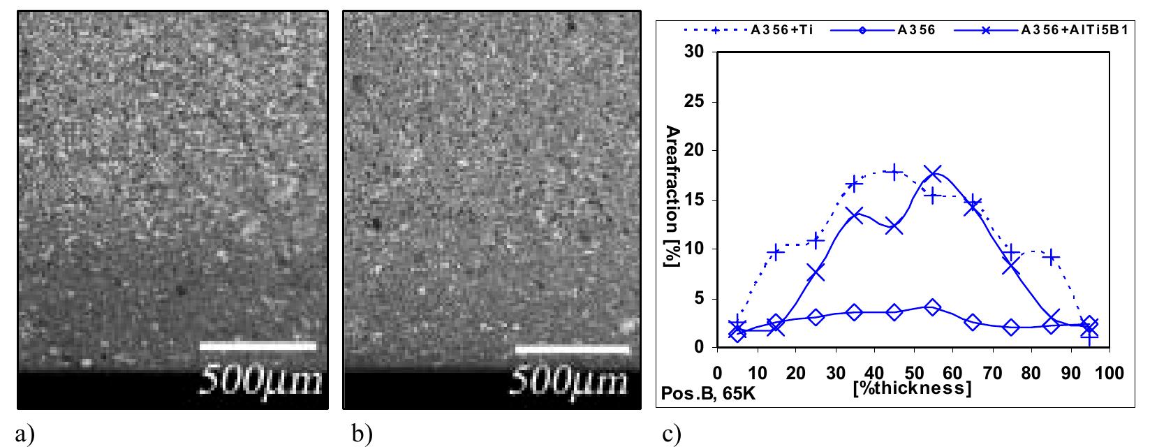 Figure 48 - from High Pressure Die Casting of Aluminium and