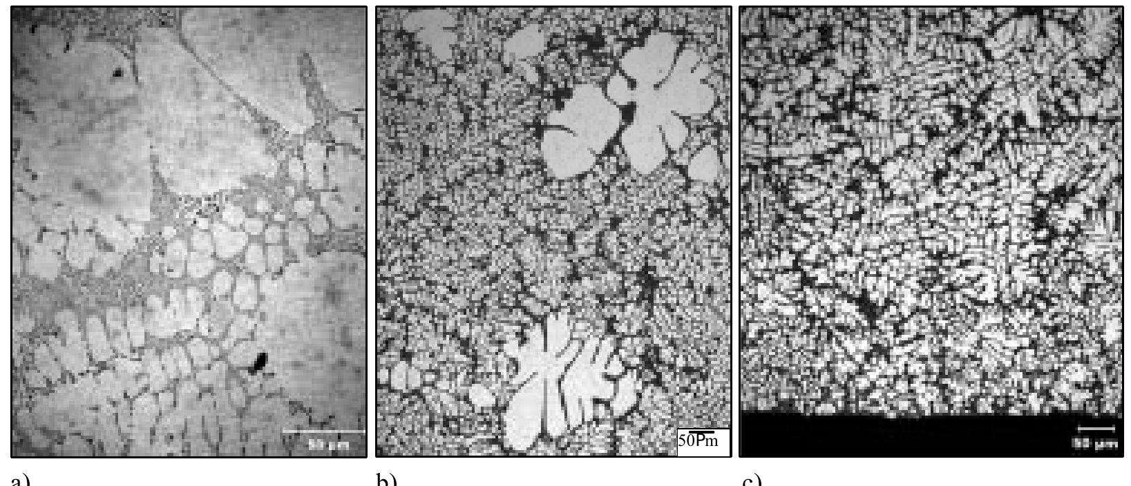Optical micrographs of the microstructures obtained from