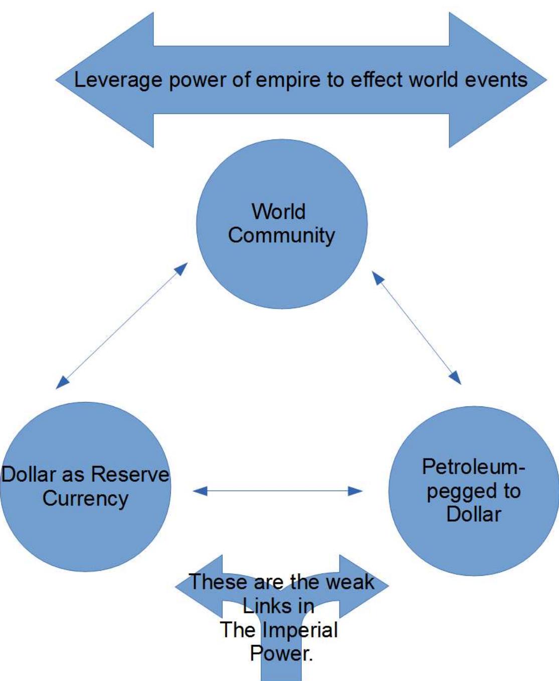 Figure 12 - The Organic Theory of Society