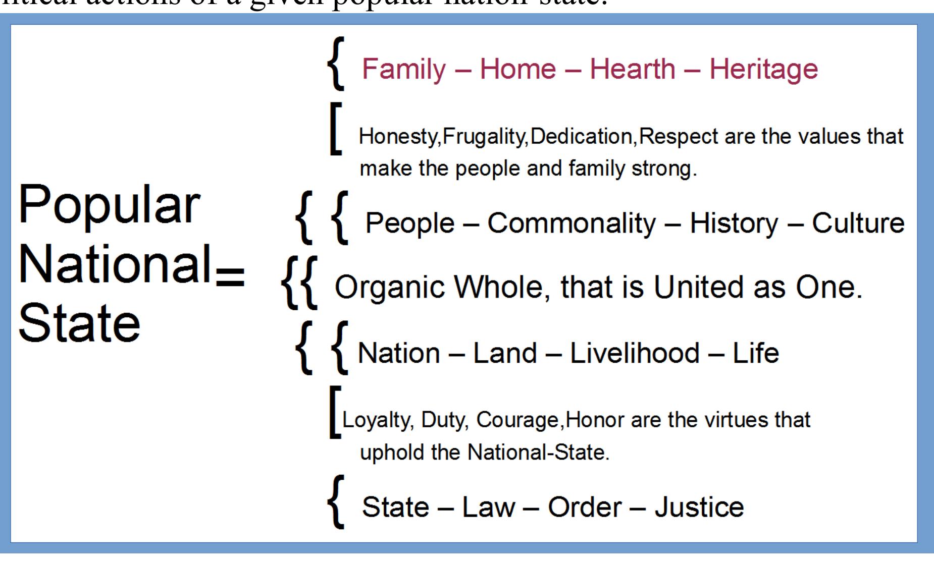 Figure 26 - The Organic Theory of Society