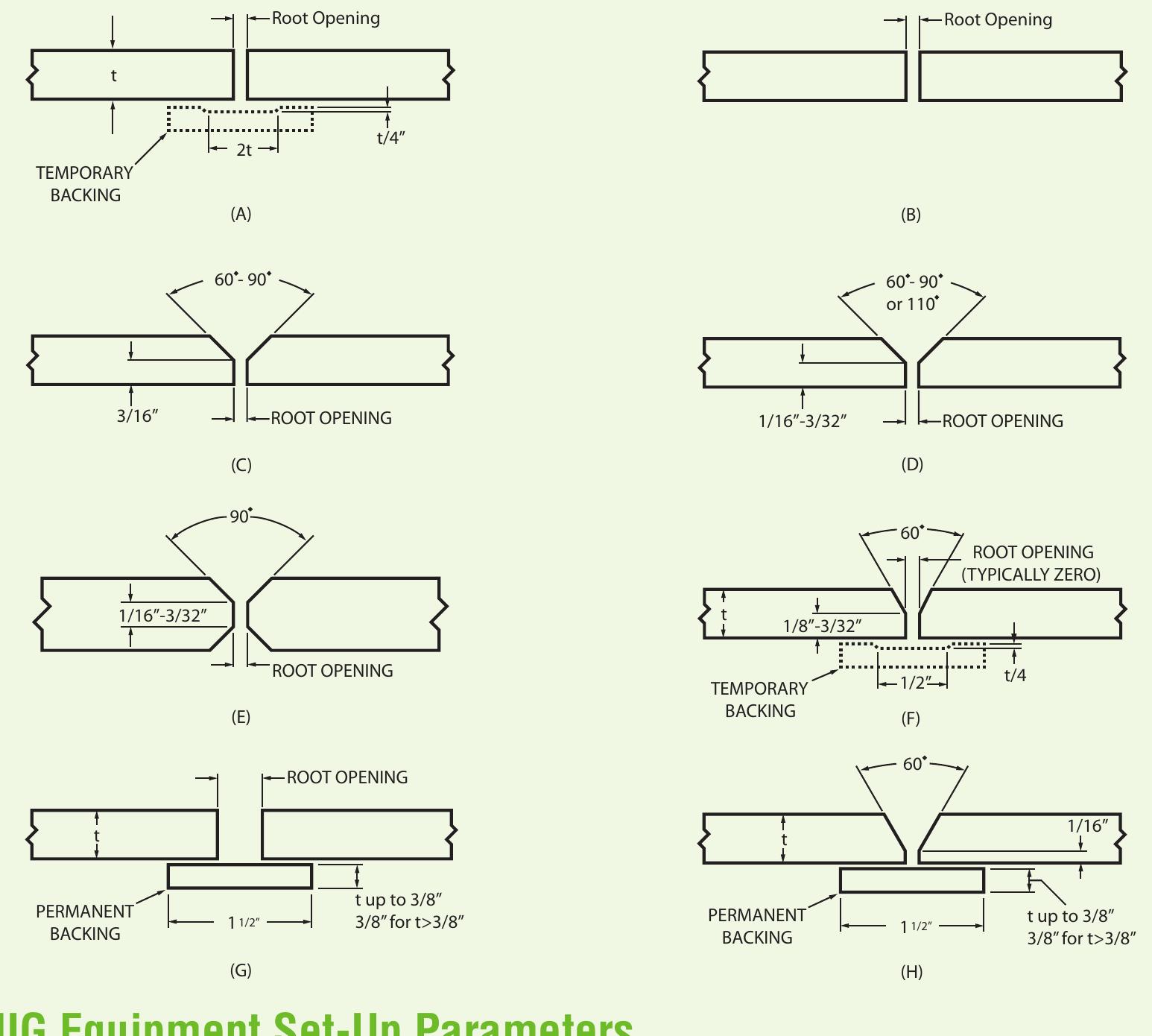 The drawings below illustrate typical joint geometries: