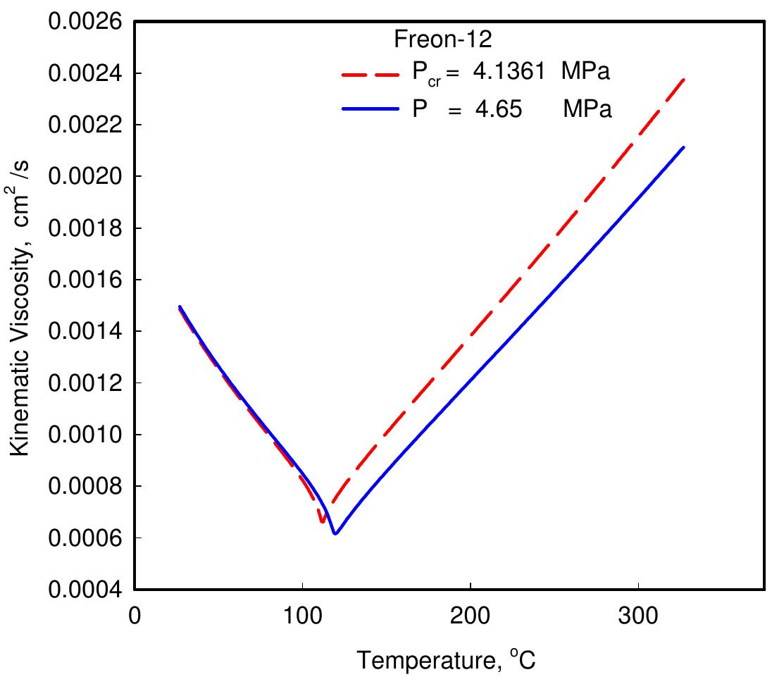 ‘ig. 11d. kinematic viscosity vs. temperature: r-12 fig.