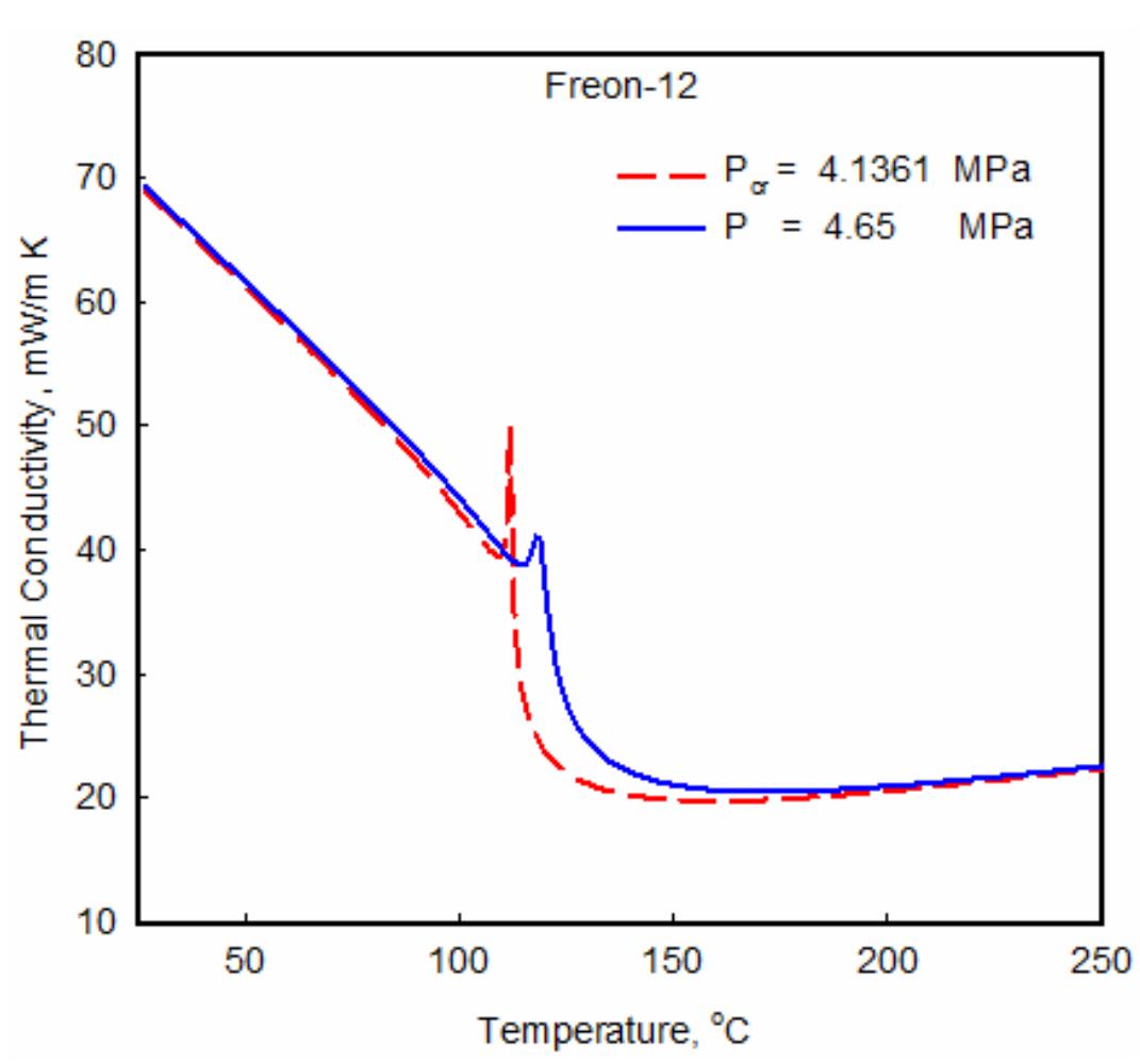 F. thermal conductivity vs. temperature: r-12. fig. 11e.