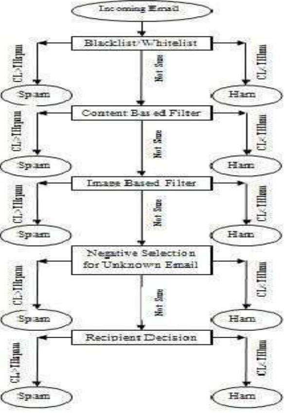 3. multi-layered architecture