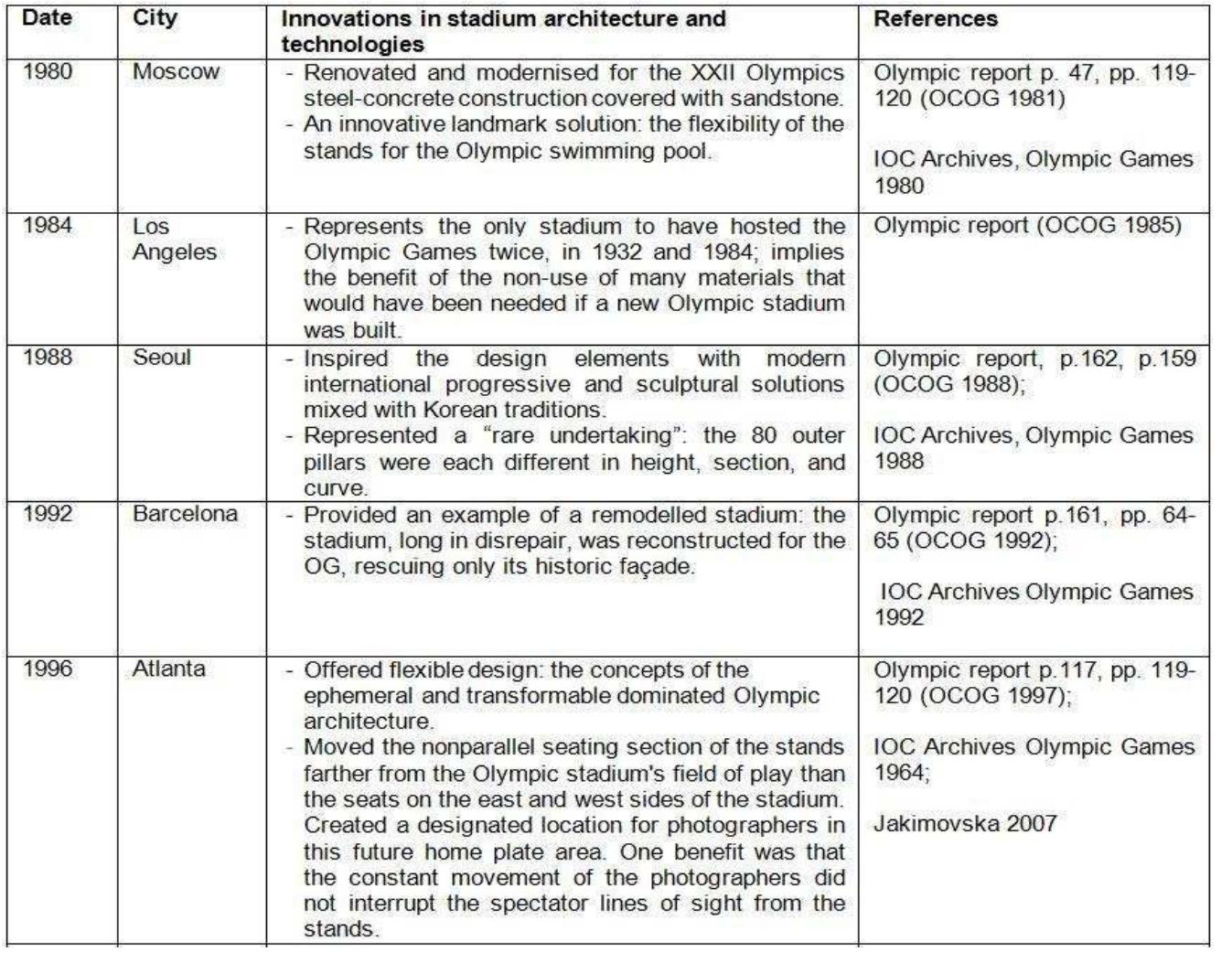 Table 2 - Olympic stadium design: Past achievements and