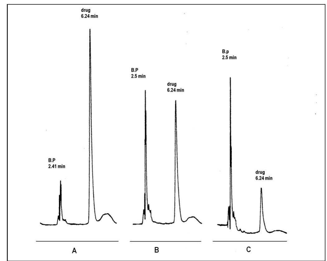 - typical high-performance liquid chromatography of omepra-