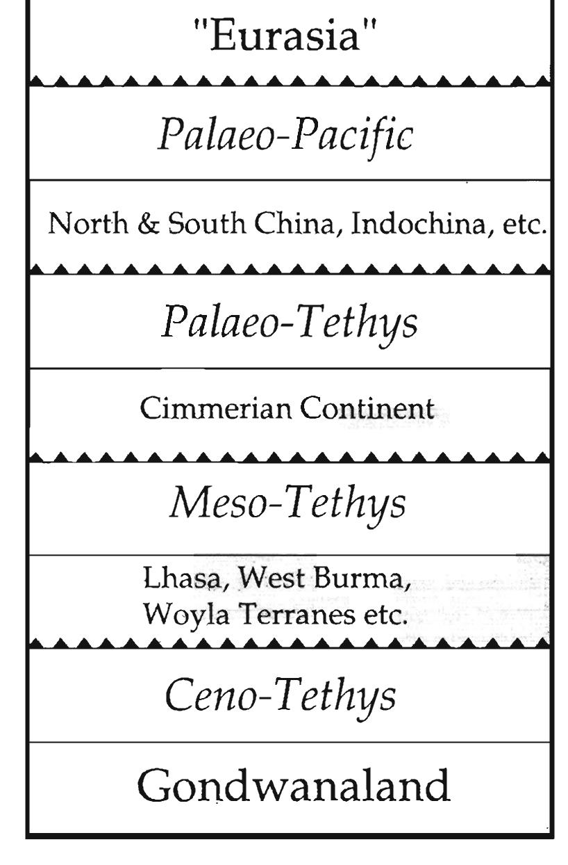 Schematic diagram showing the three continental