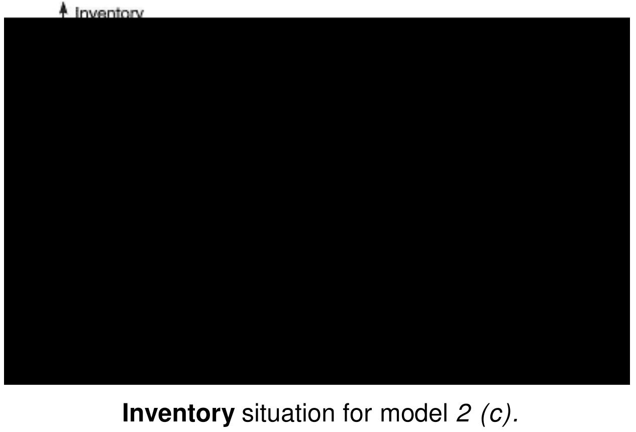 This cycle repeats itself over and over again. now holding