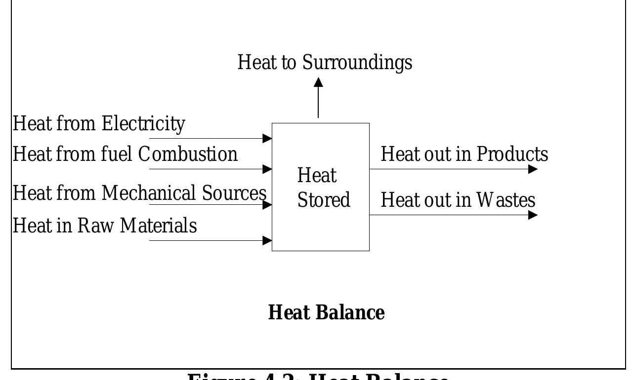 Enthalpy (h) is always referred to some reference level or