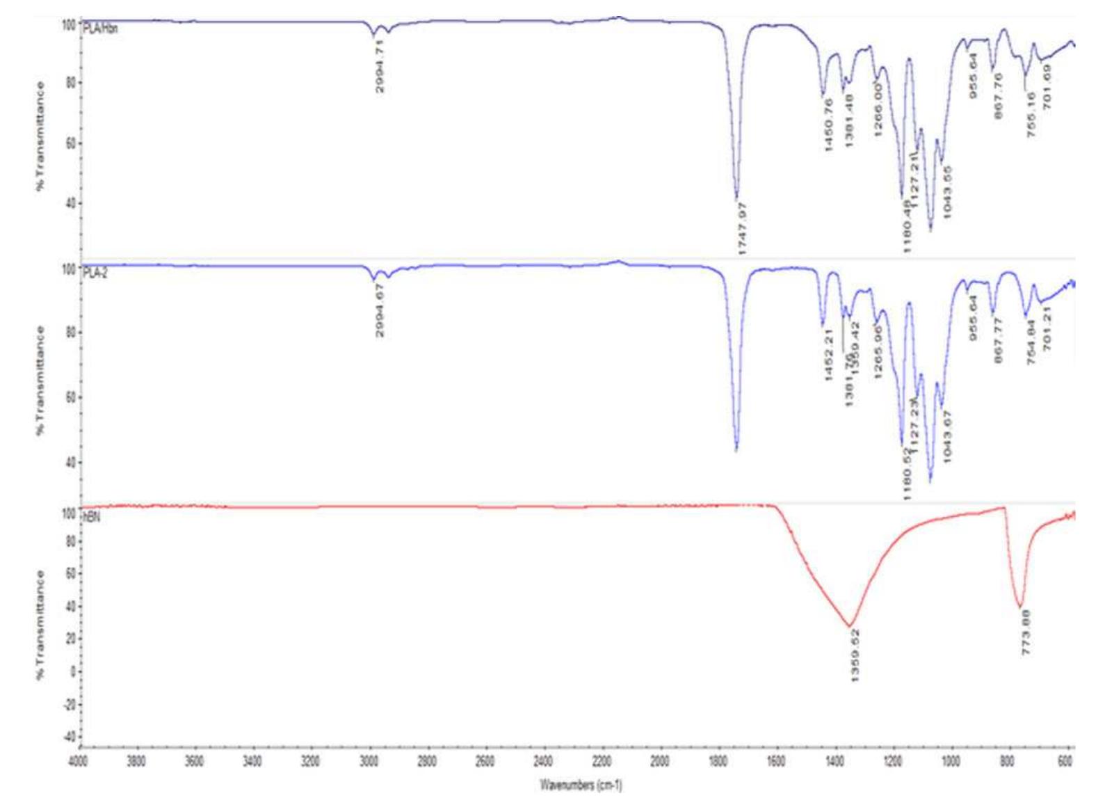 Atr-ftir spectra of hexagonal boron nitrile (h-bn) and