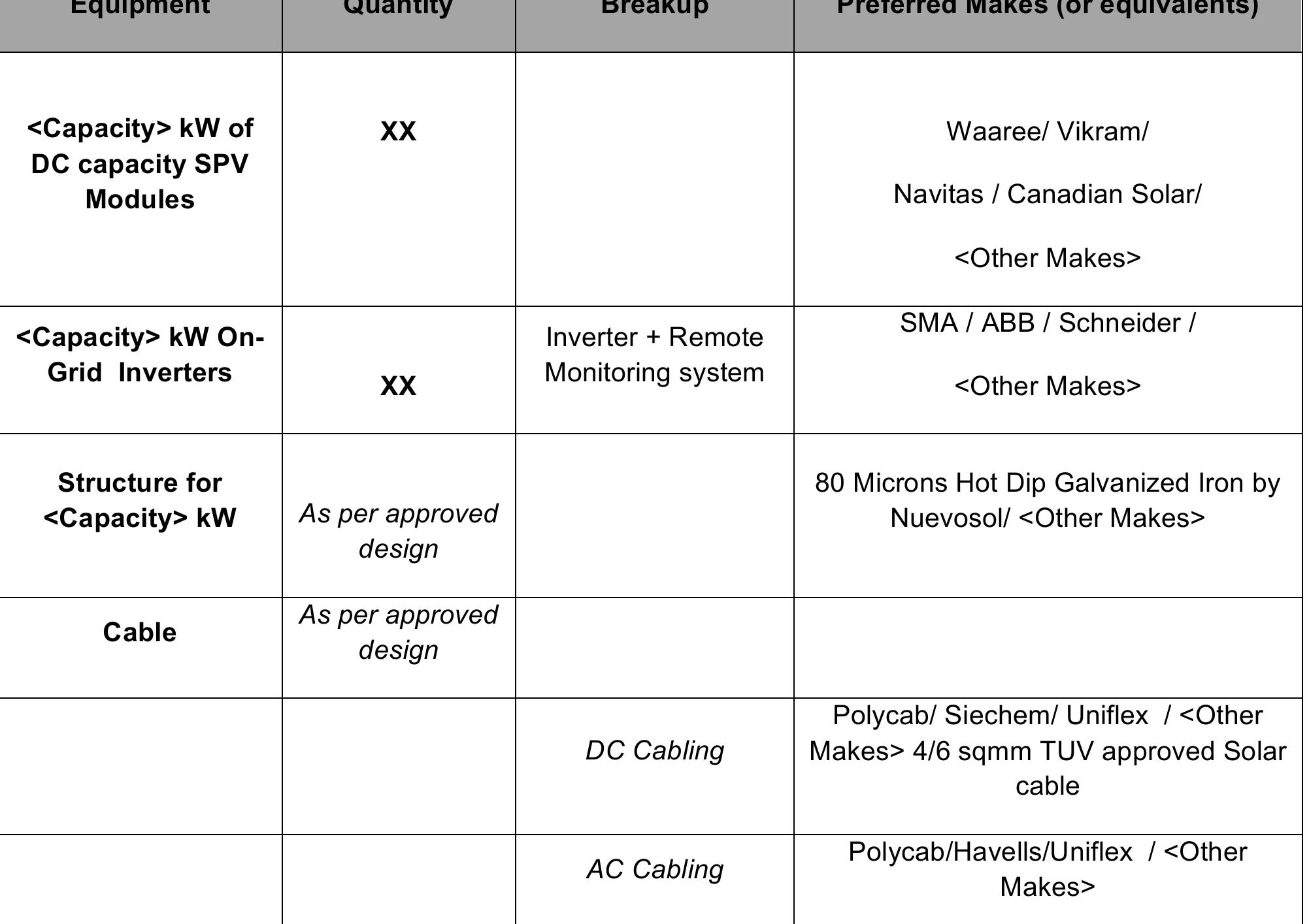 (PDF) Sample EPC Contract