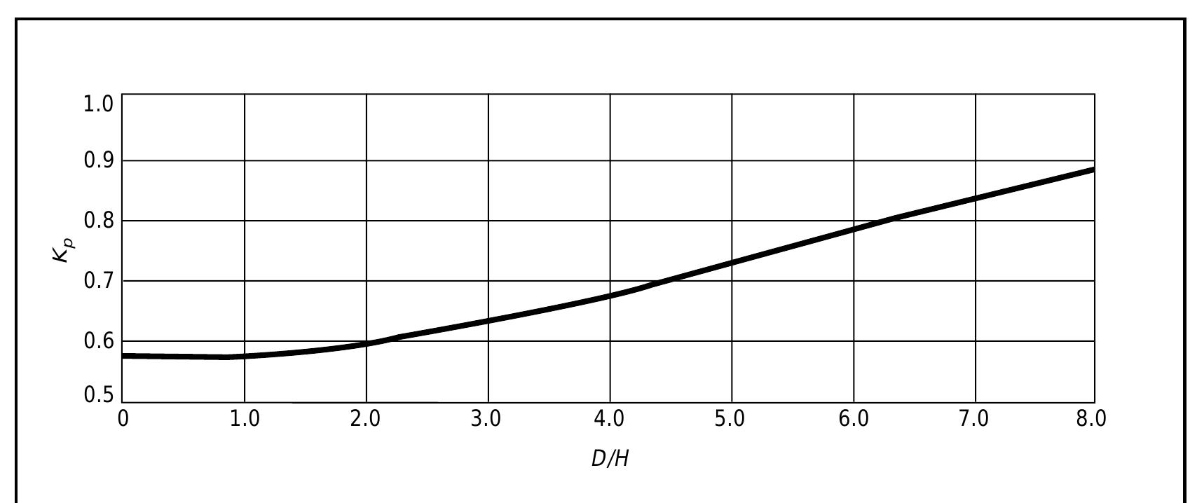 The other symbols are defined previously in eq 13-4. “for